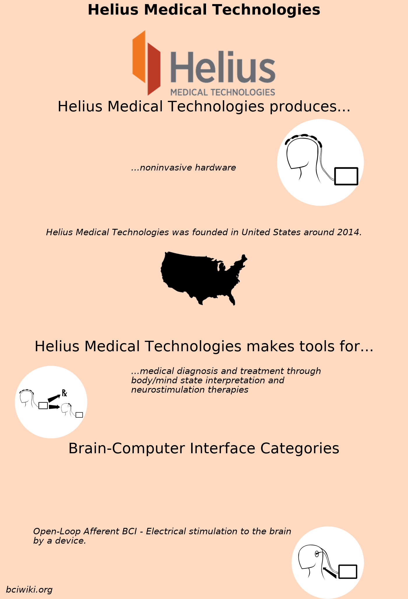 File:Helius Medical Technologies.png - Brain Computer Interface Wiki