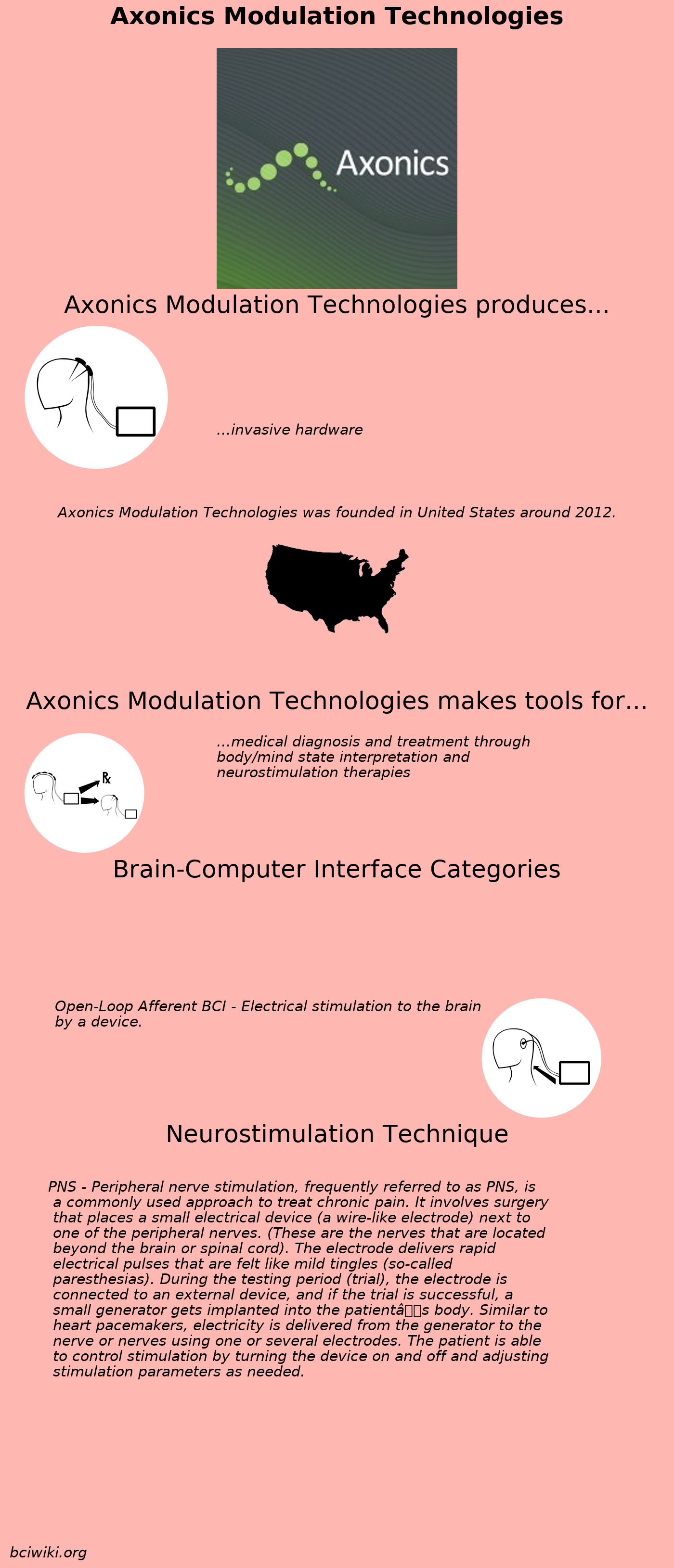 File:Axonics Modulation Technologies.png - Brain Computer Interface Wiki