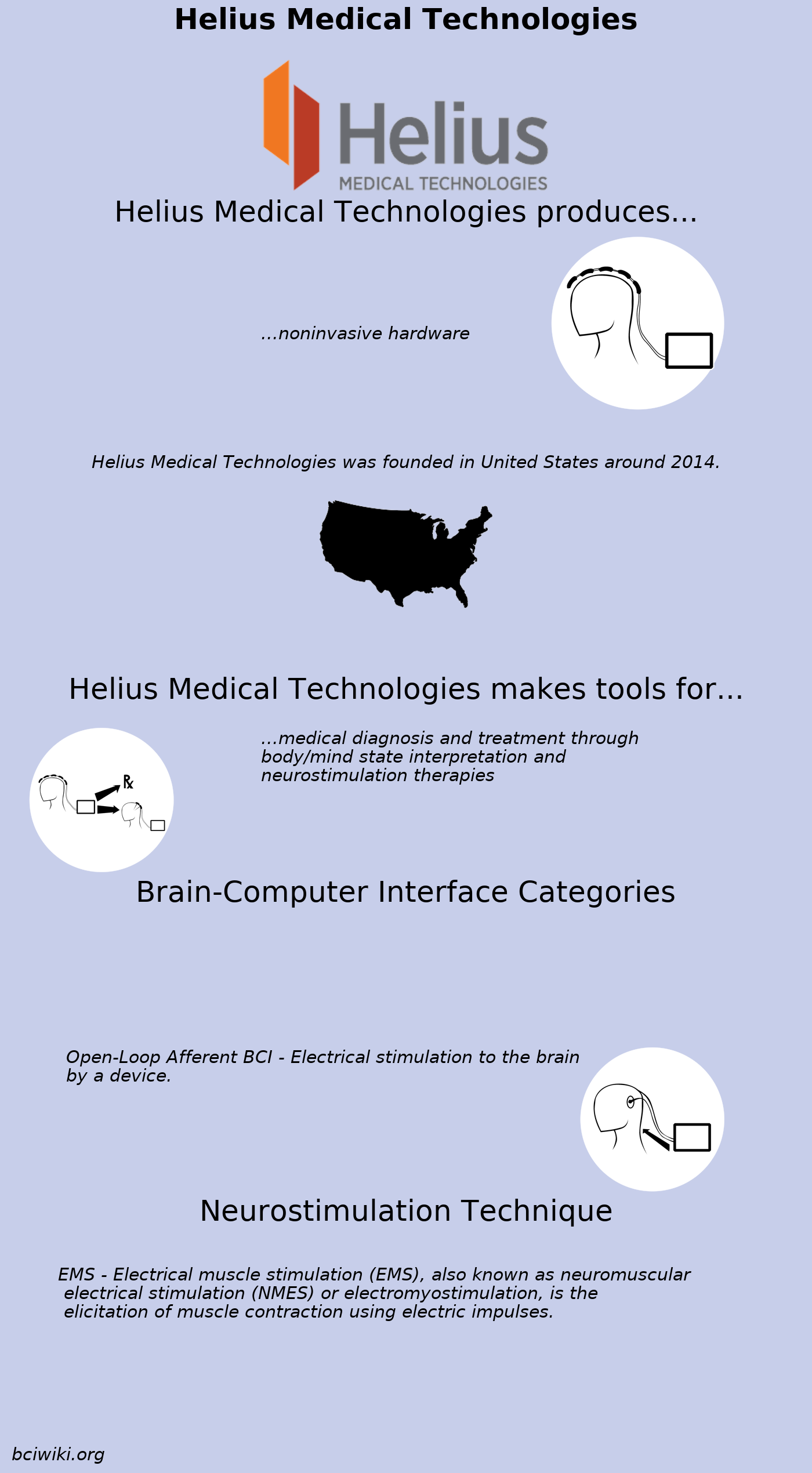 File:Helius Medical Technologies.png - Brain Computer Interface Wiki