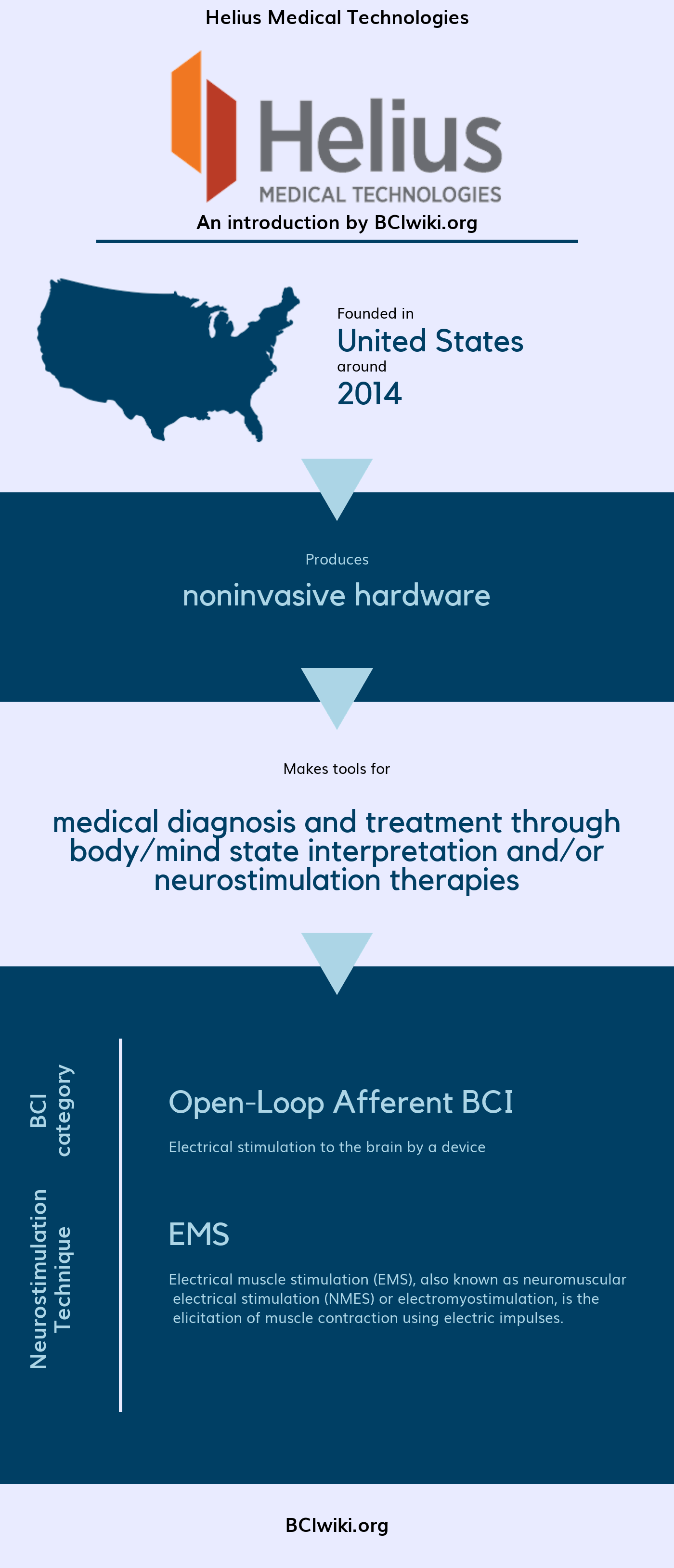 File:Helius Medical Technologies.png - Brain Computer Interface Wiki