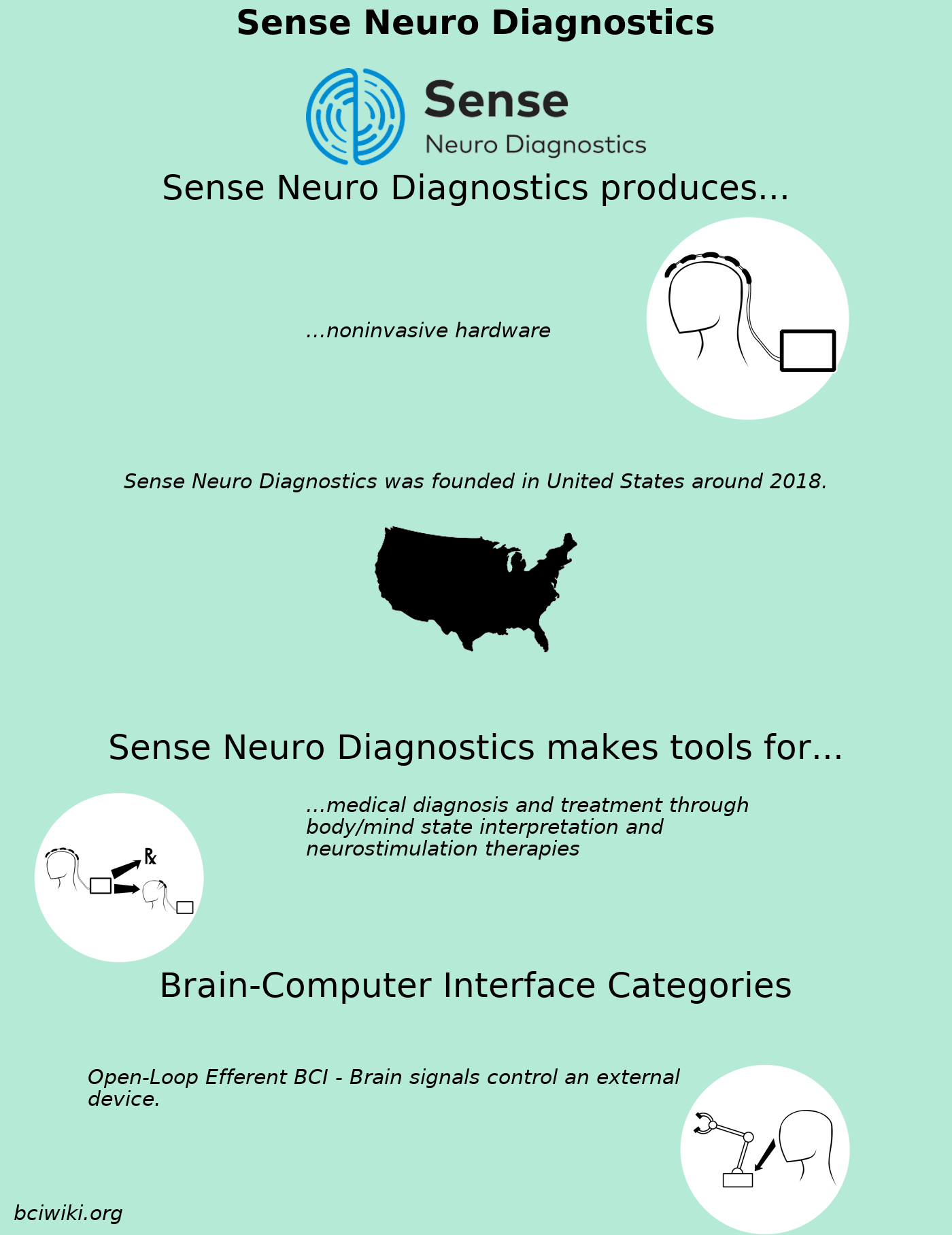 File:Sense Neuro Diagnostics.png - Brain Computer Interface Wiki