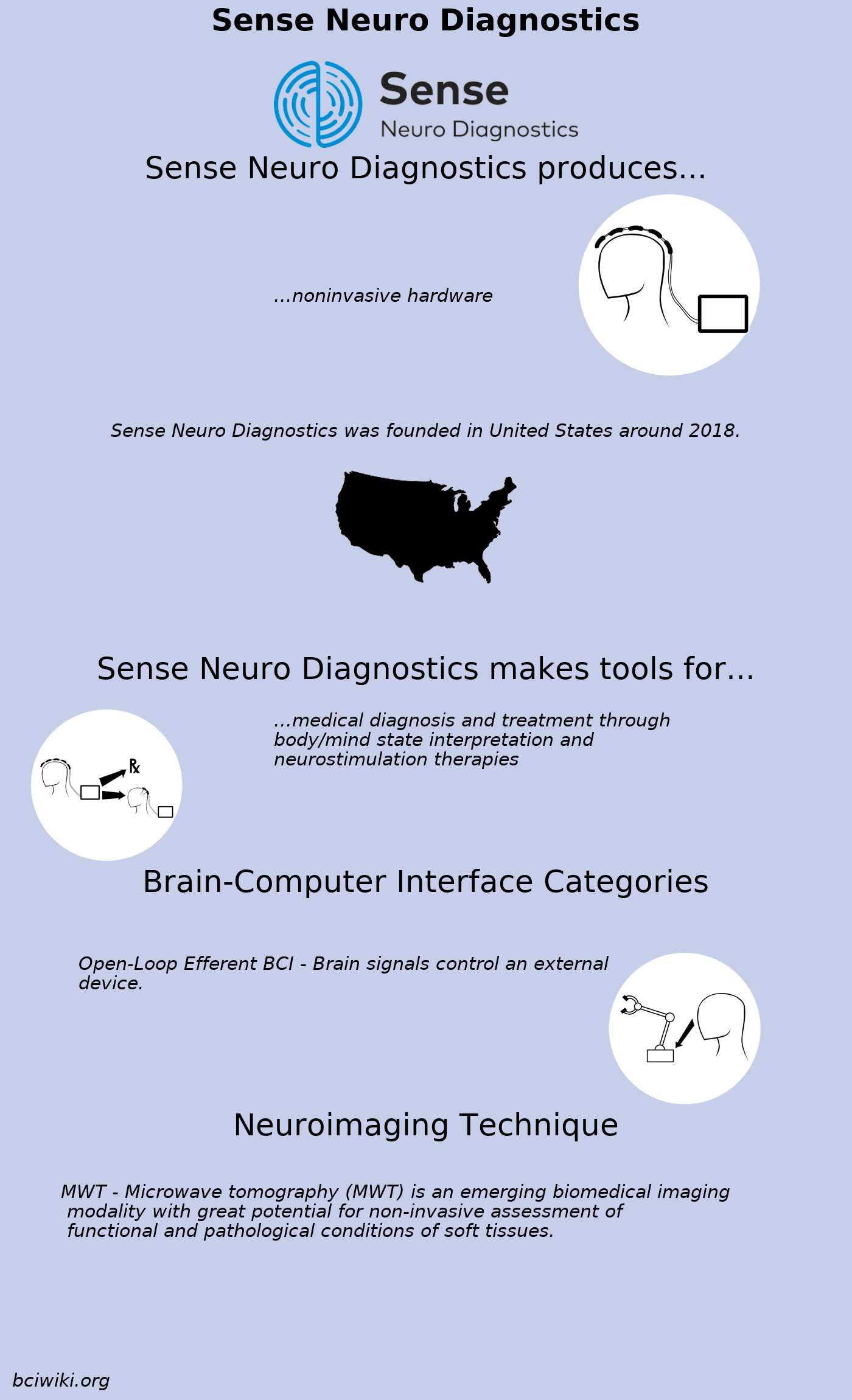 File:Sense Neuro Diagnostics.png - Brain Computer Interface Wiki