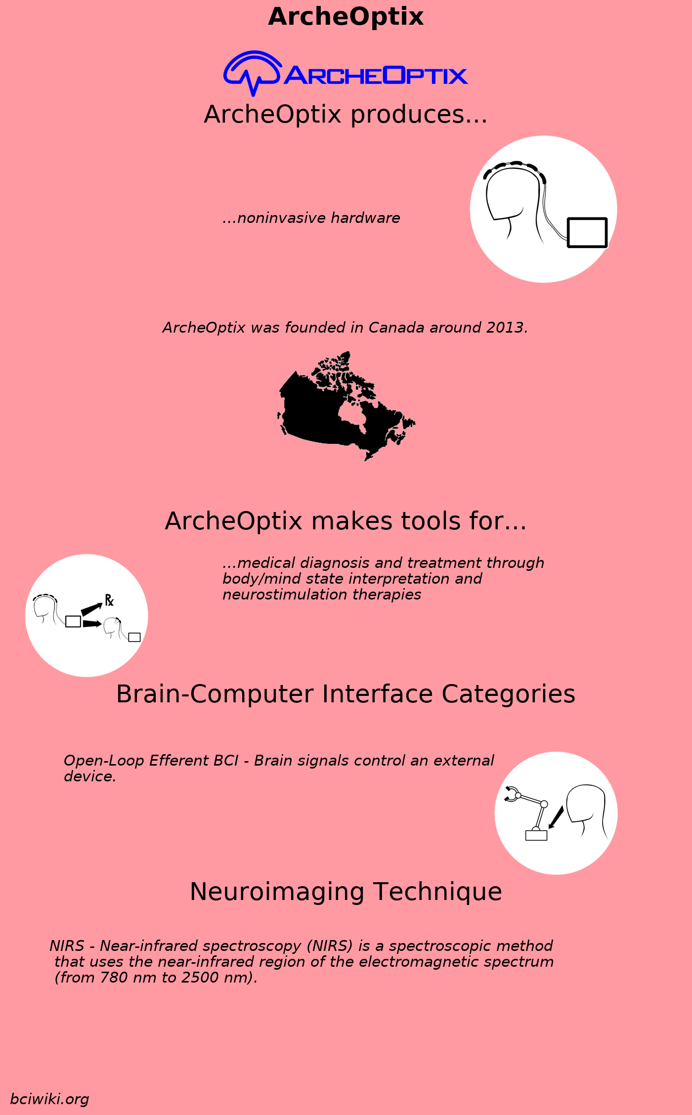 File:ArcheOptix.png - Brain Computer Interface Wiki