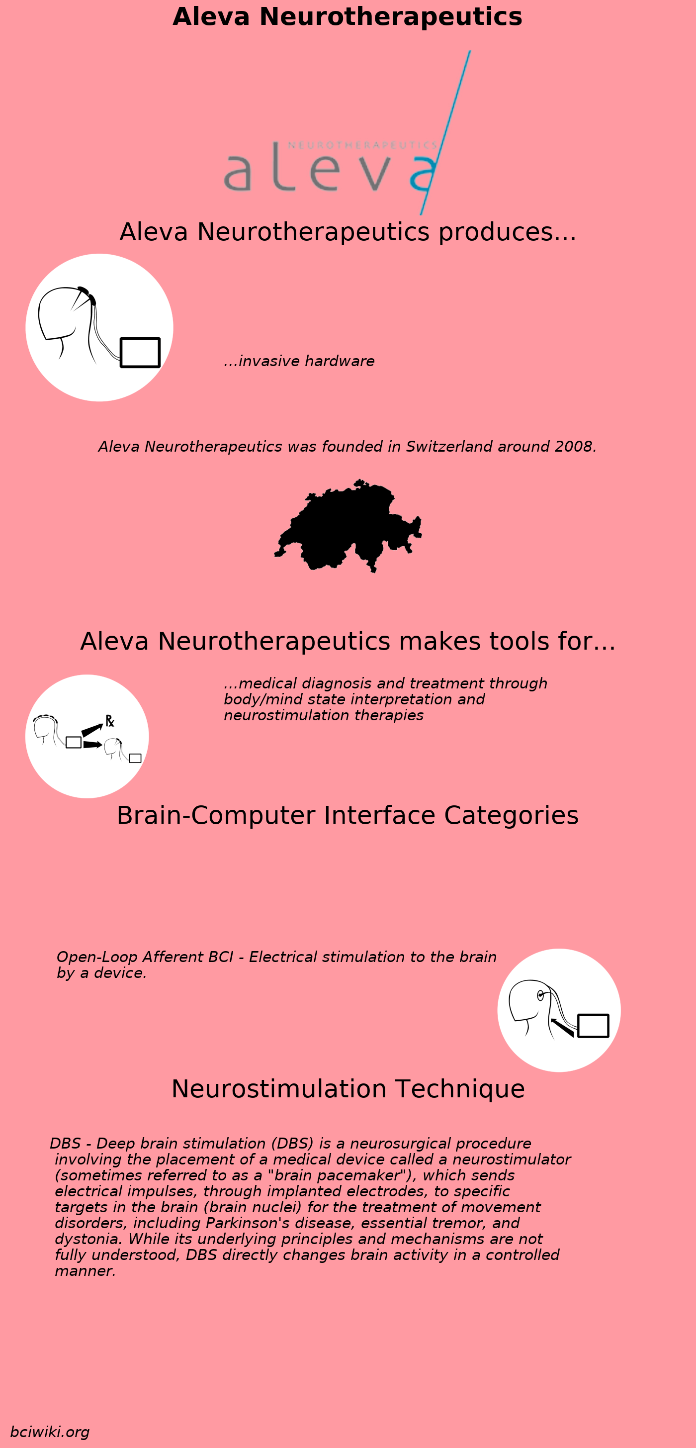 File:Aleva Neurotherapeutics.png - Brain Computer Interface Wiki