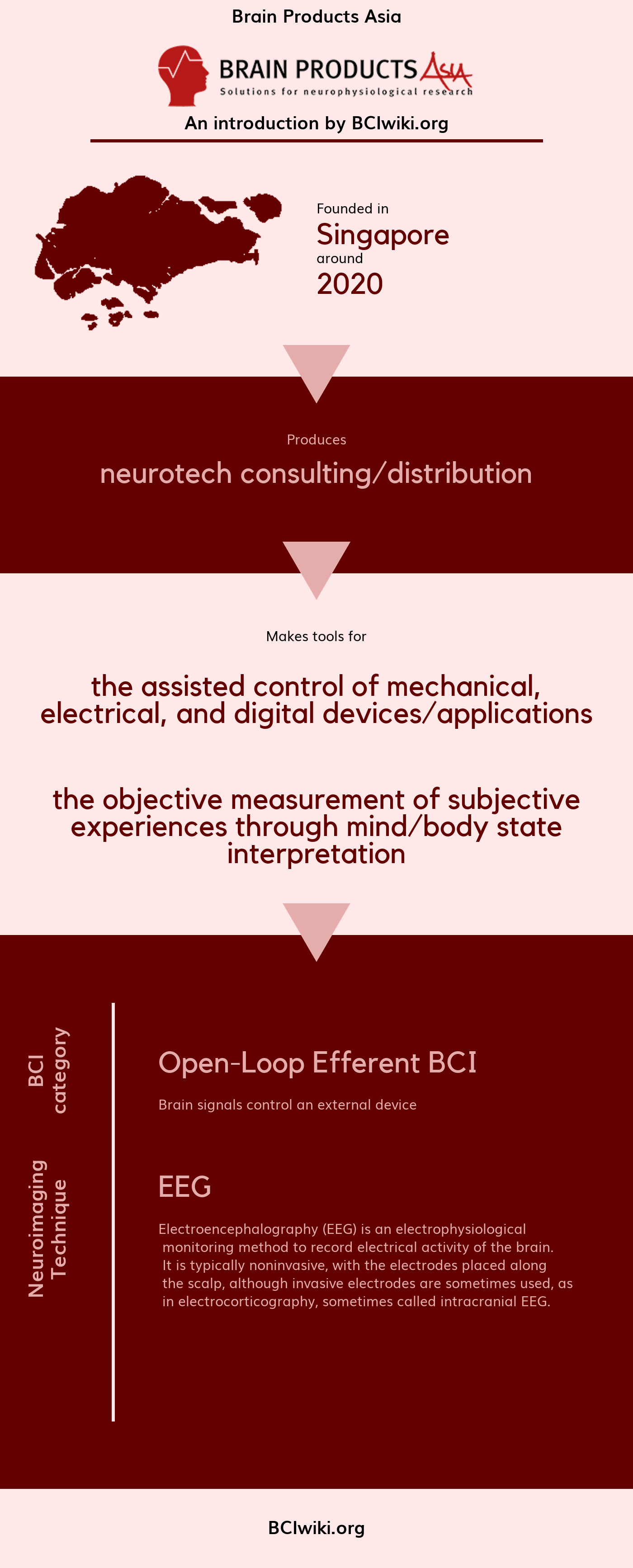 File:Brain Products Asia.png - Brain Computer Interface Wiki
