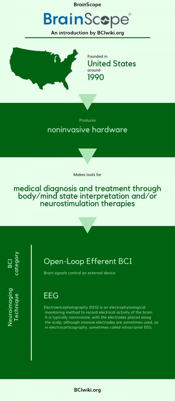 BrainScope - Brain Computer Interface Wiki