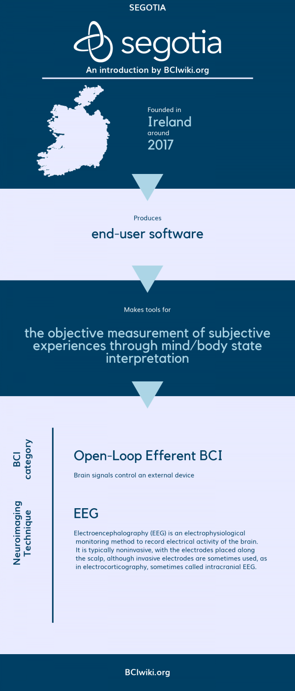 SEGOTIA - Brain Computer Interface Wiki