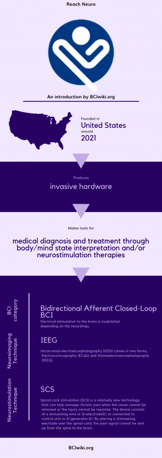 File:Reach Neuro.png - Brain Computer Interface Wiki