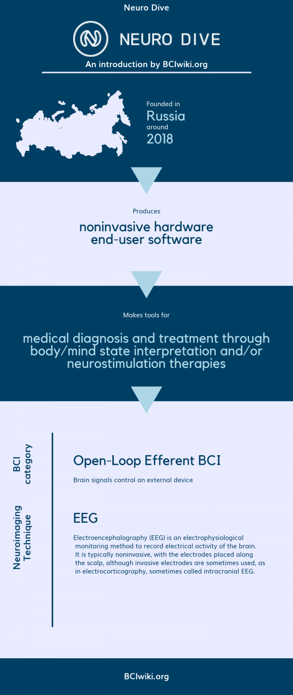 Neuro Dive - Brain Computer Interface Wiki