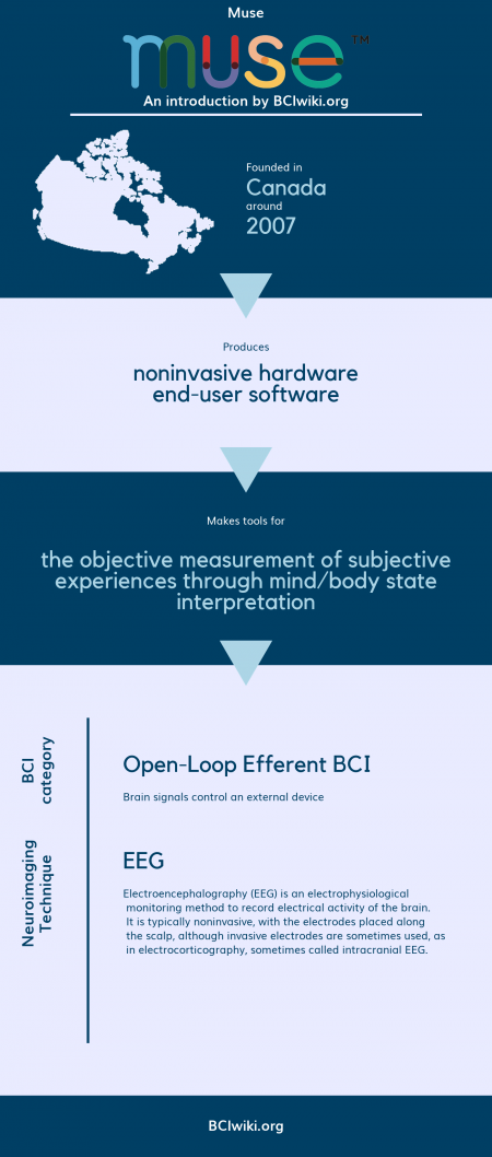 Muse - Brain Computer Interface Wiki