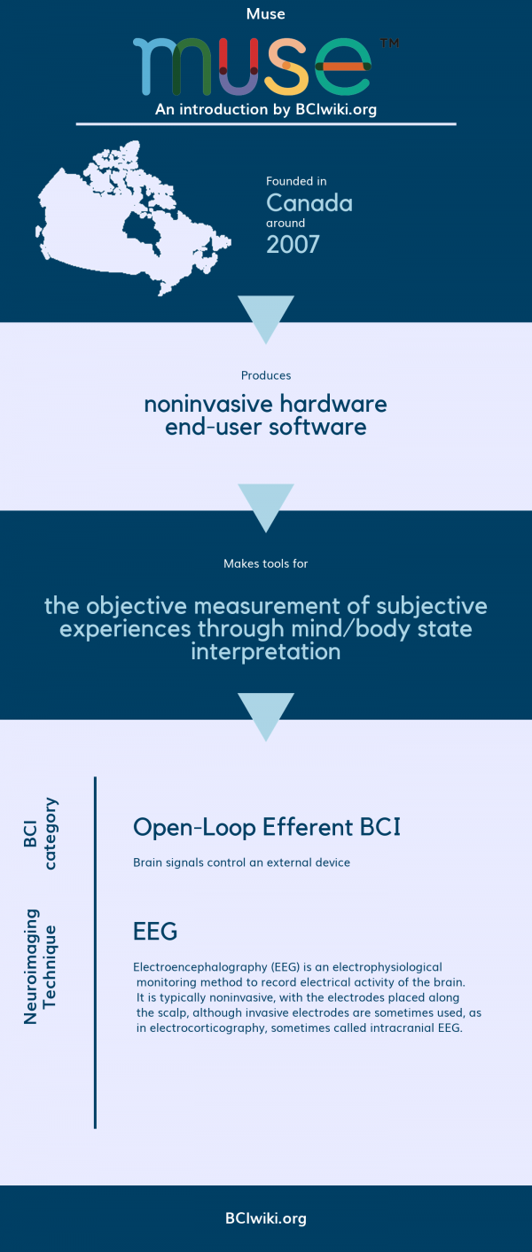 Muse - Brain Computer Interface Wiki