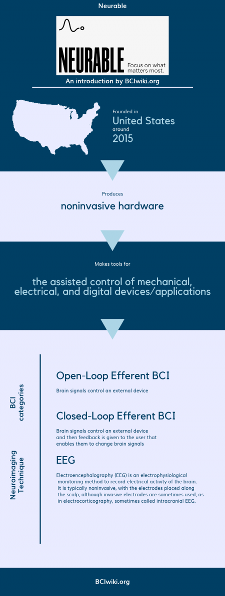 Neurable - Brain Computer Interface Wiki