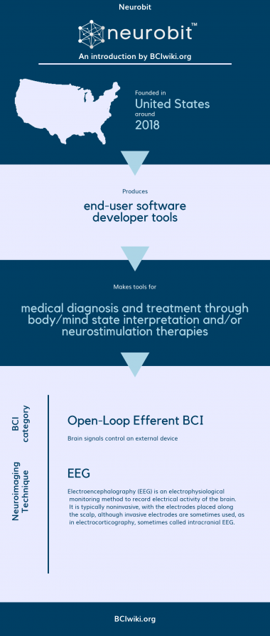 File:Neurobit.png - Brain Computer Interface Wiki