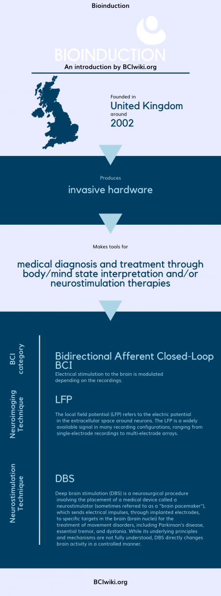 Bioinduction - Brain Computer Interface Wiki