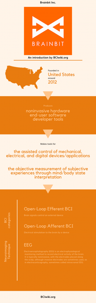 File:Brainbit Inc..png - Brain Computer Interface Wiki