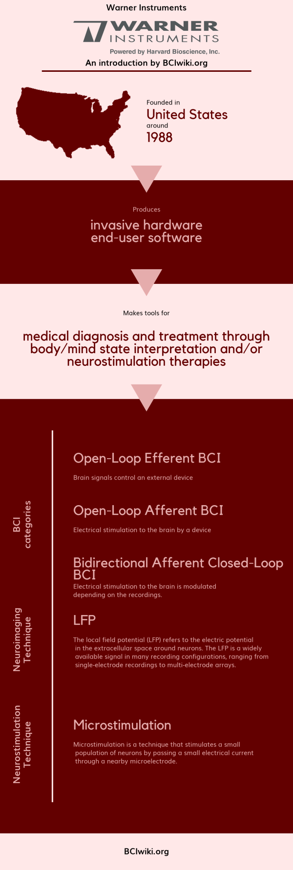 Warner Instruments - Brain Computer Interface Wiki