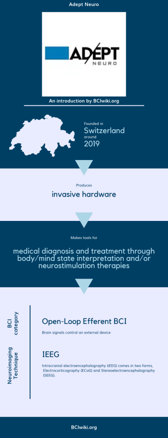 File:Adept Neuro.png - Brain Computer Interface Wiki