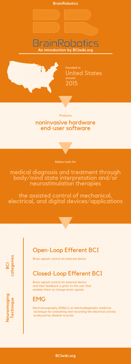File:BrainRobotics.png - Brain Computer Interface Wiki