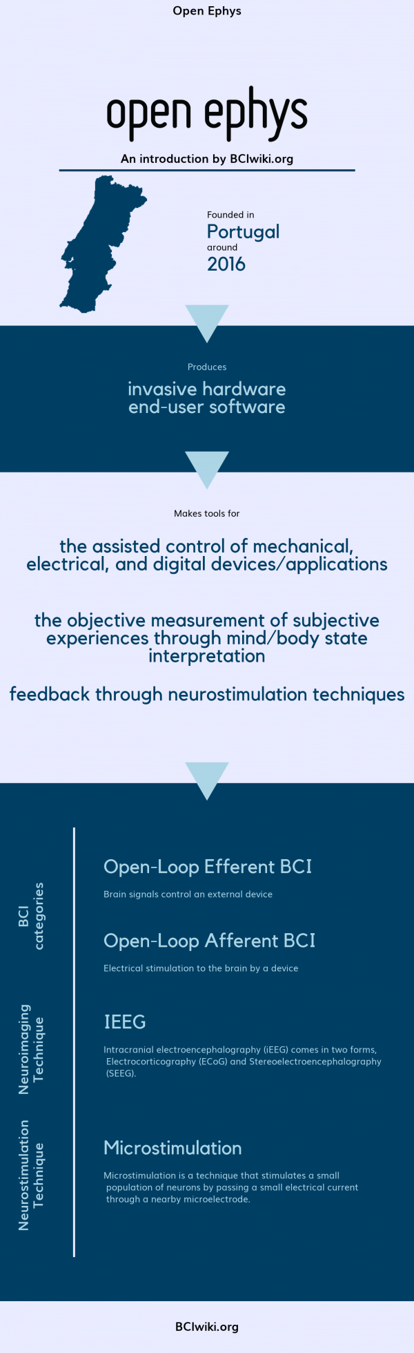 Open Ephys - Brain Computer Interface Wiki