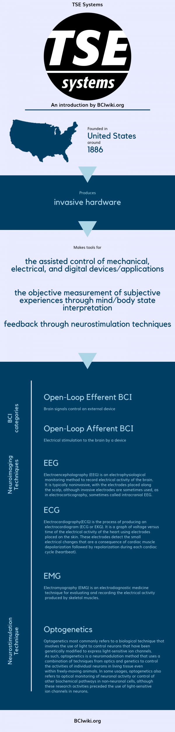 TSE Systems - Brain Computer Interface Wiki