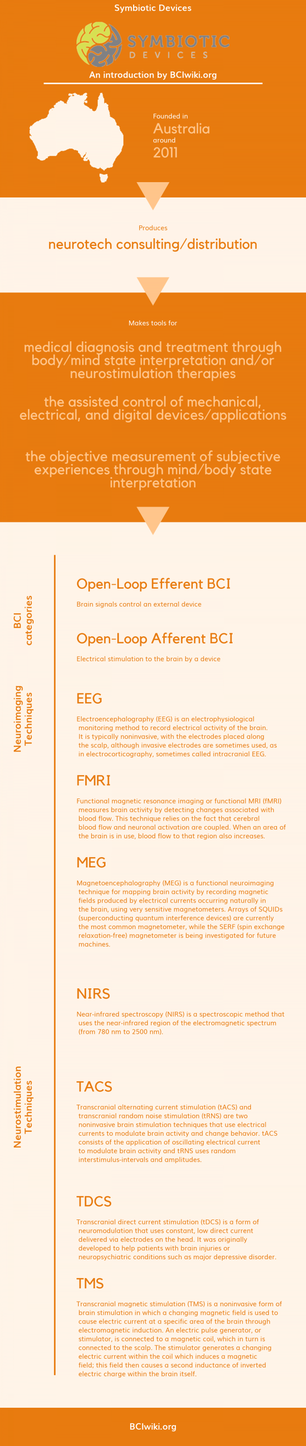 Symbiotic Devices - Brain Computer Interface Wiki