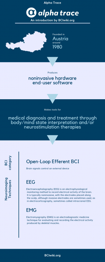 File:Alpha Trace.png - Brain Computer Interface Wiki