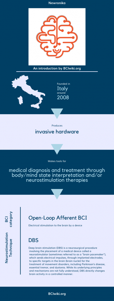 File:Newronika.png - Brain Computer Interface Wiki