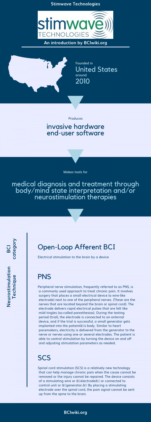 Stimwave Technologies - Brain Computer Interface Wiki