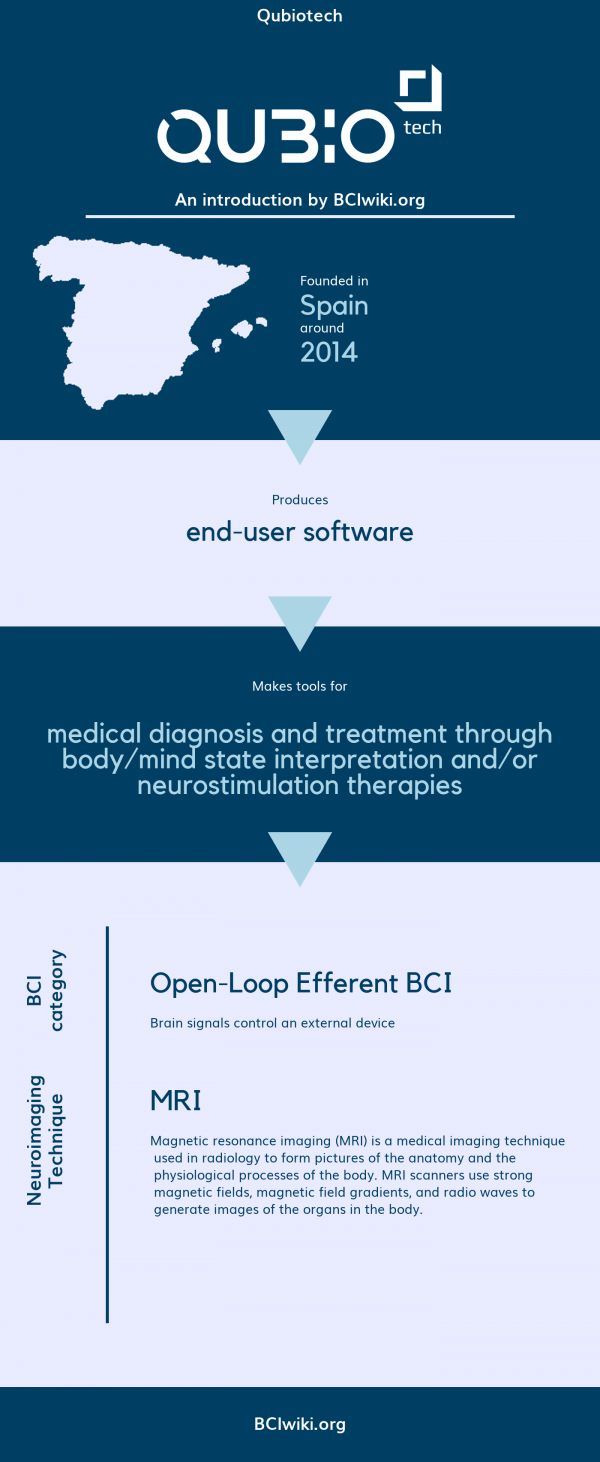 Qubiotech - Brain Computer Interface Wiki