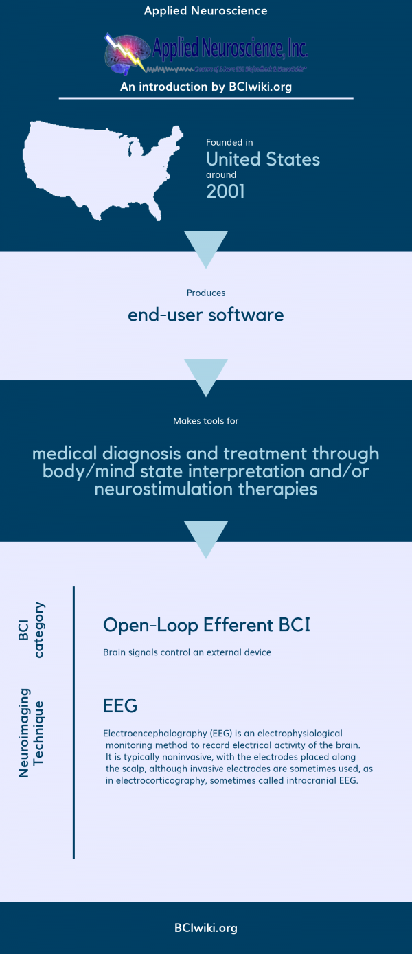 Applied Neuroscience - Brain Computer Interface Wiki