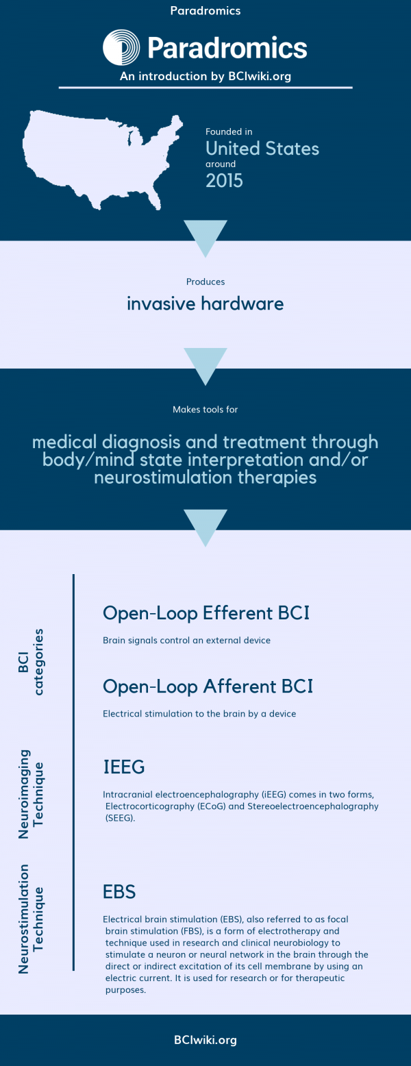 Paradromics - Brain Computer Interface Wiki