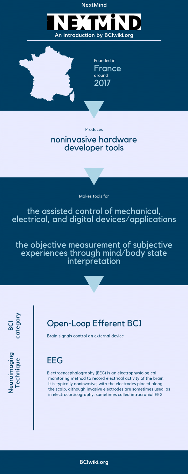 NextMind - Brain Computer Interface Wiki