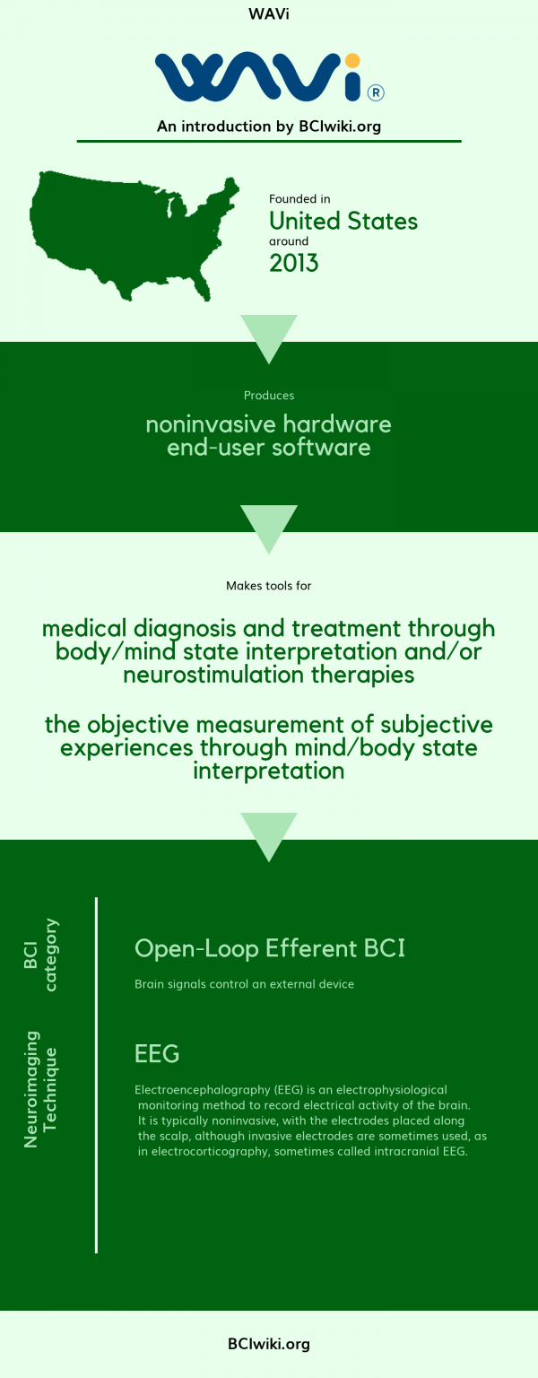 WAVi - Brain Computer Interface Wiki