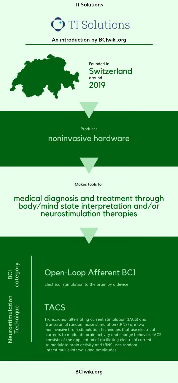 TI Solutions - Brain Computer Interface Wiki