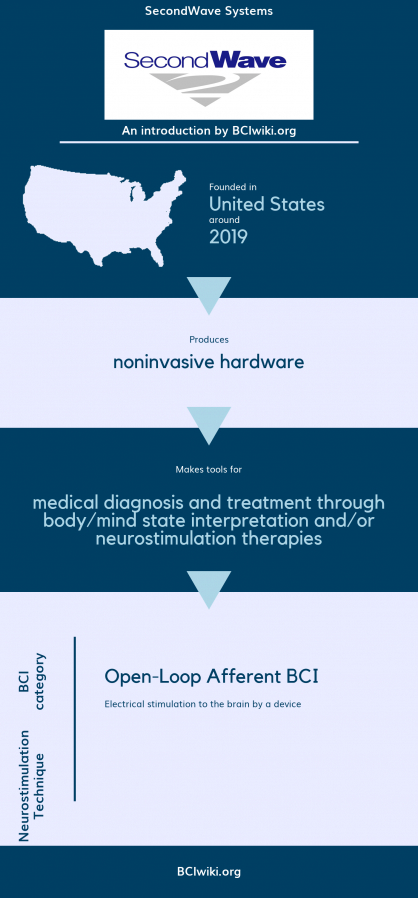 File:SecondWave Systems.png - Brain Computer Interface Wiki
