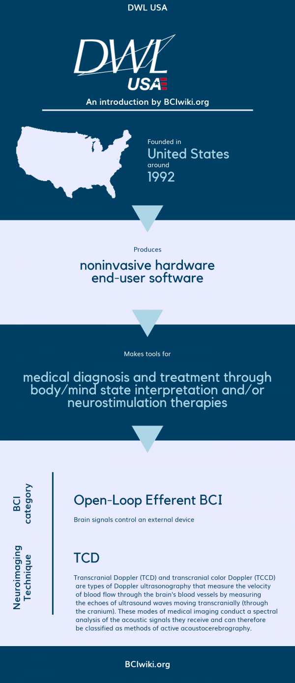 DWL USA - Brain Computer Interface Wiki