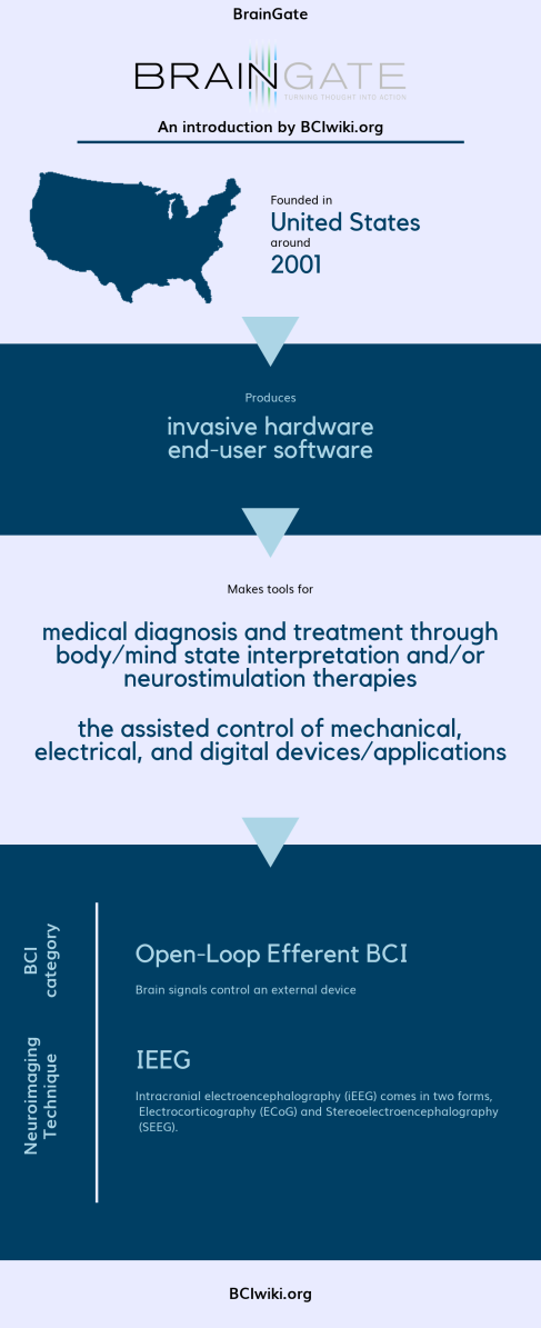 File:BrainGate.png - Brain Computer Interface Wiki