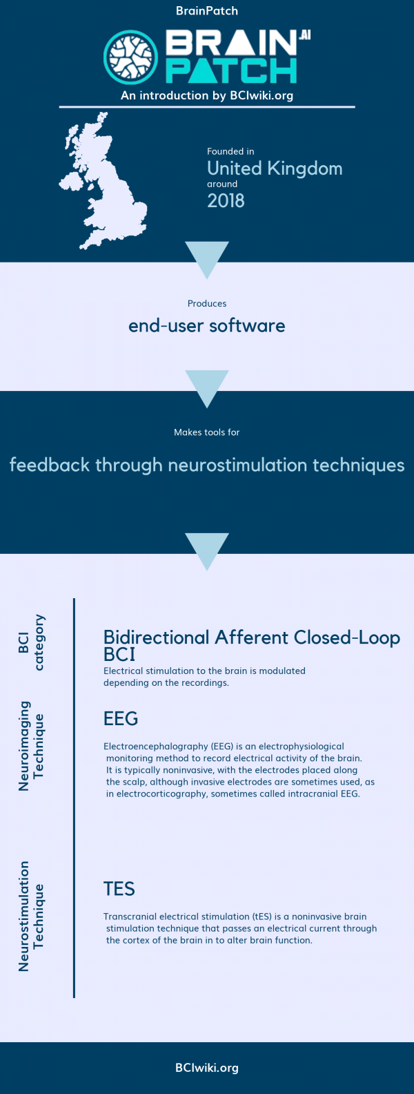 BrainPatch - Brain Computer Interface Wiki