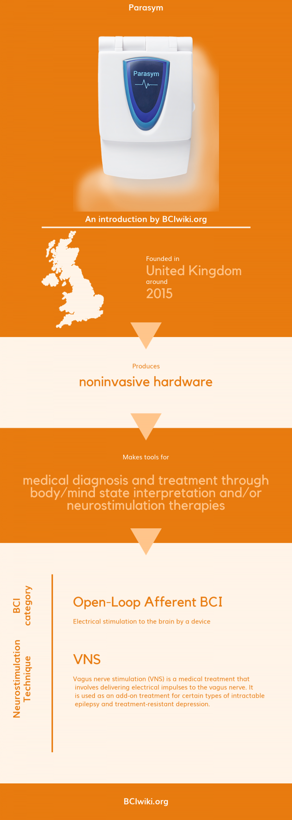 Parasym - Brain Computer Interface Wiki