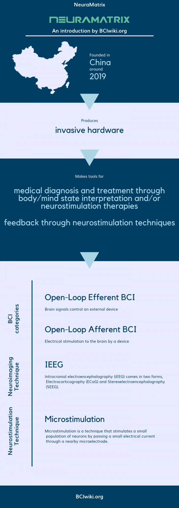 NeuraMatrix - Brain Computer Interface Wiki