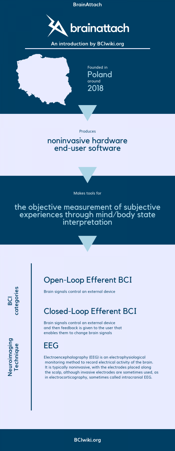 BrainAttach - Brain Computer Interface Wiki