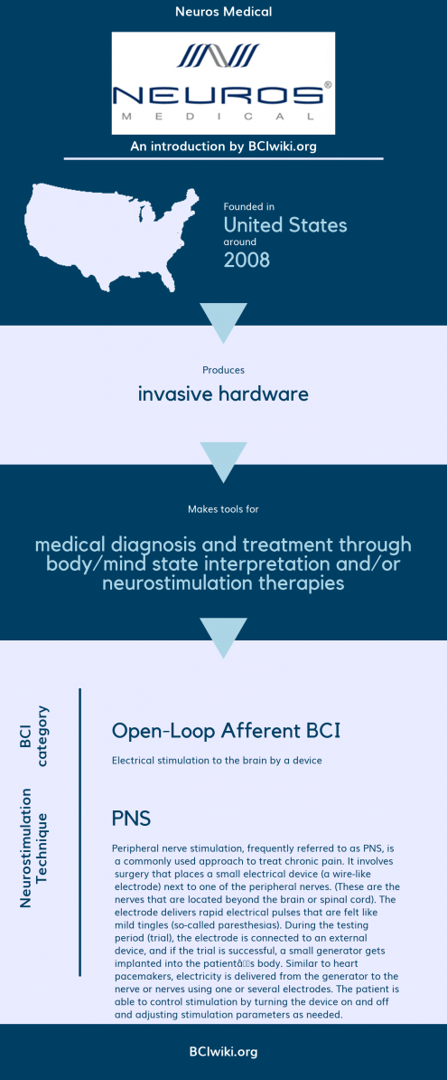 File:Neuros Medical.png - Brain Computer Interface Wiki