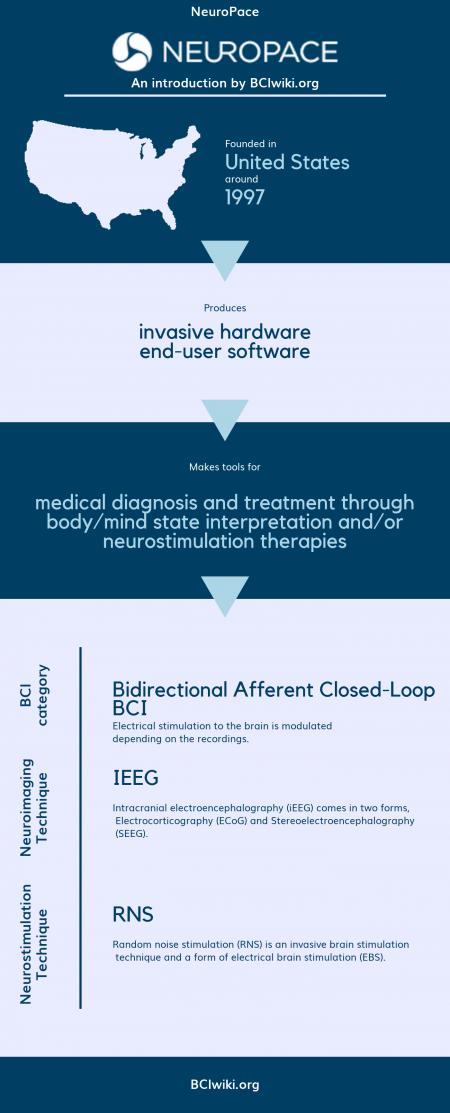 NeuroPace - Brain Computer Interface Wiki