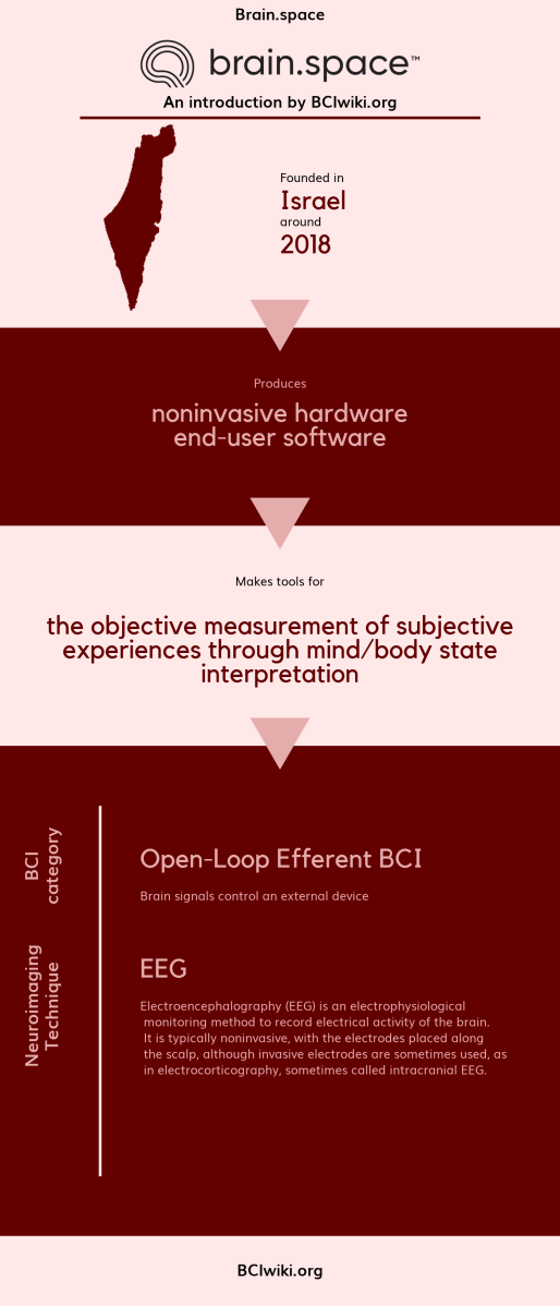 File:Brain.space.png - Brain Computer Interface Wiki