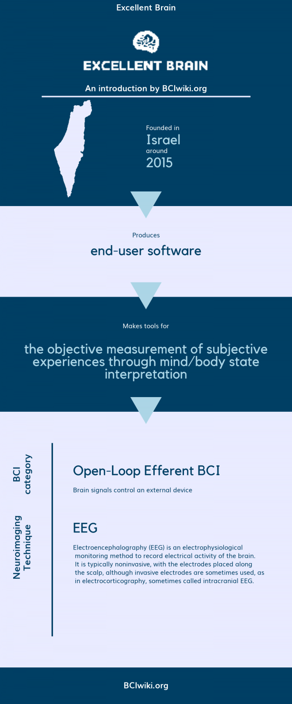 Excellent Brain - Brain Computer Interface Wiki
