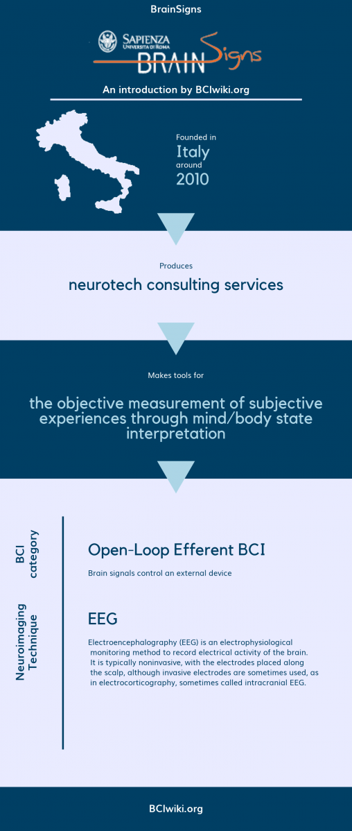 File:BrainSigns.png - Brain Computer Interface Wiki