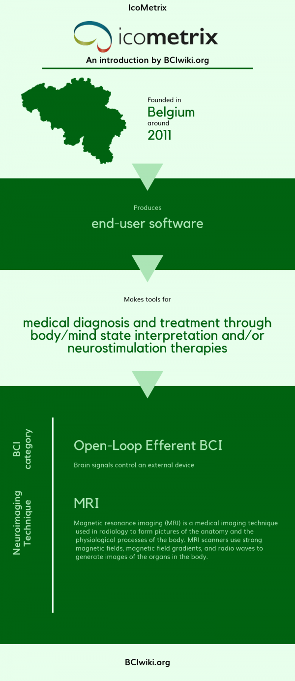 IcoMetrix - Brain Computer Interface Wiki