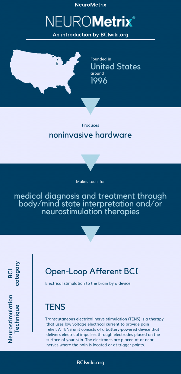 NeuroMetrix - Brain Computer Interface Wiki