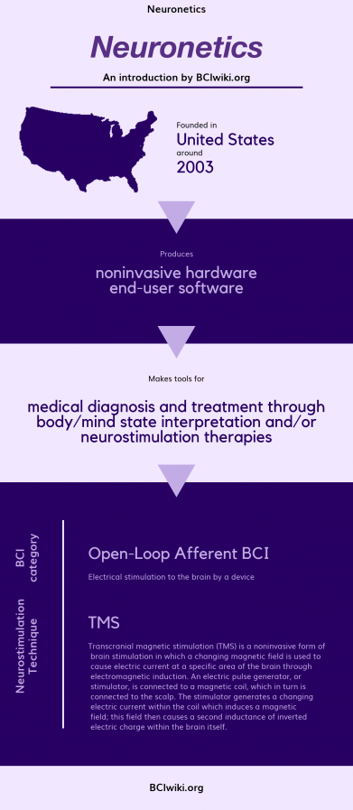 File:Neuronetics.png - Brain Computer Interface Wiki