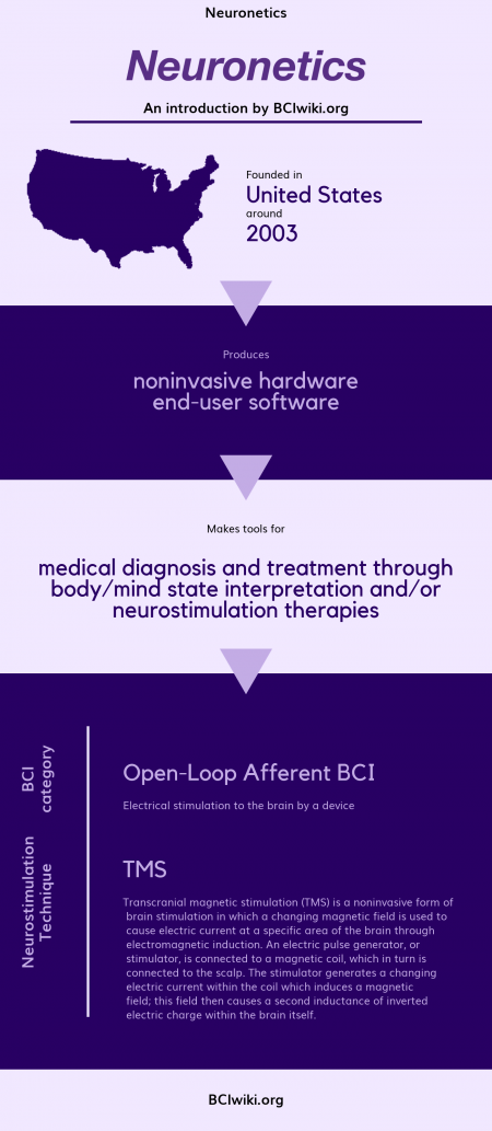 Neuronetics - Brain Computer Interface Wiki